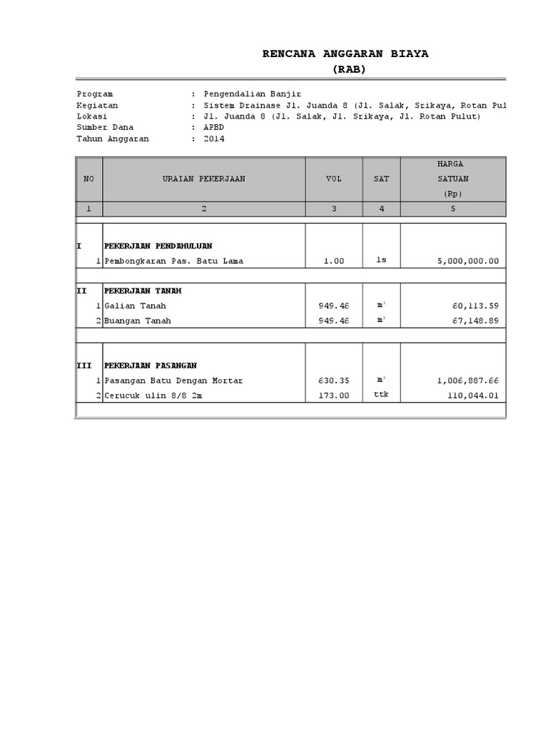 Rab Jl. Juanda 8 (2 Sisi) 850 Juta | PDF