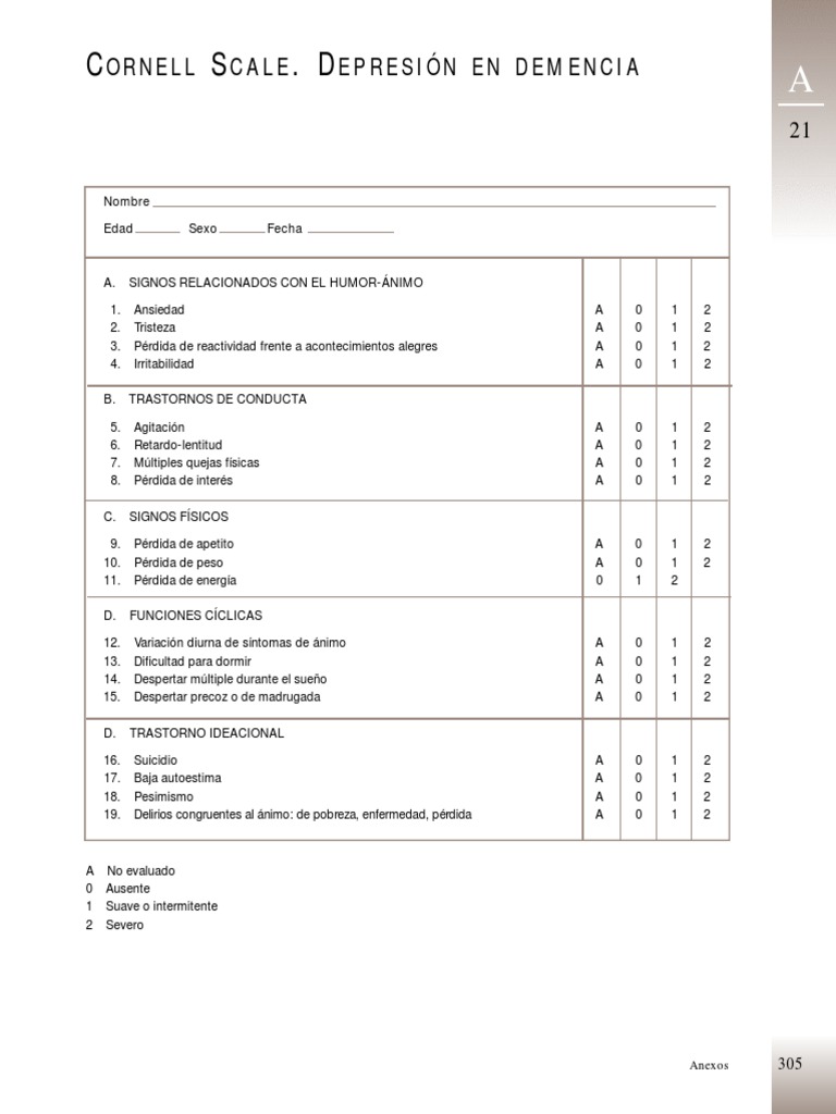 Cornell scale, depresión en demencia | Depresión (estado de ánimo ...