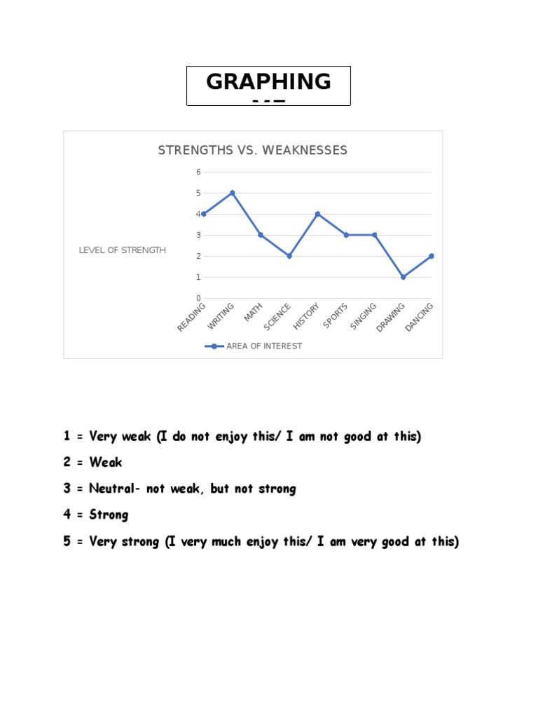Strengths and Weaknesses Assessment | PDF