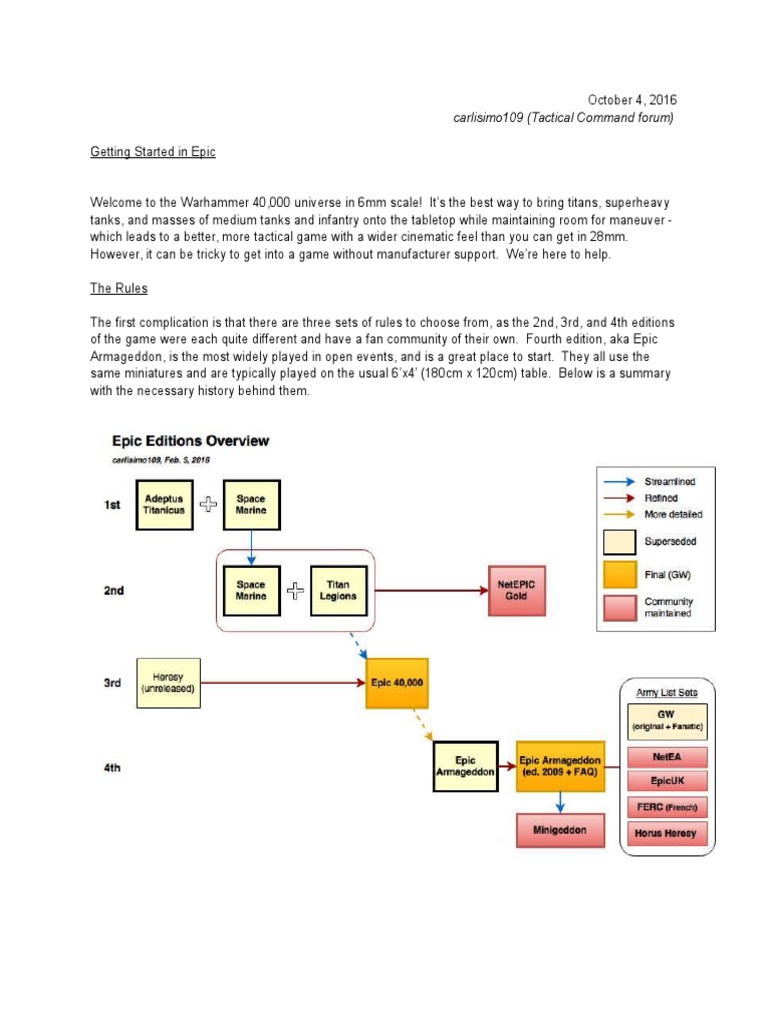 Epic Starter Guide | PDF | Tabletop Games | Space Opera Games