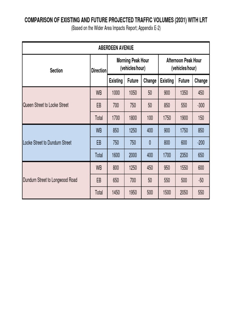 Comparison of Volumes