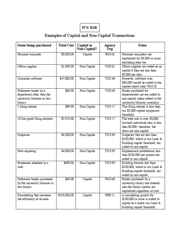 Examples of Capital and Non-Capital Transactions: PCS 101B | PDF ...