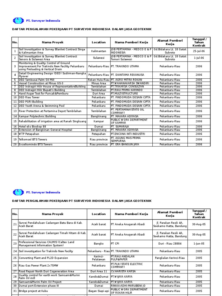 Pengalaman Kerja Geoteknik PT Surveyor | PDF