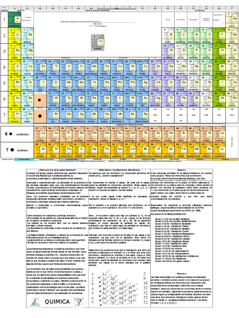Tabla Periodica | PDF | Conjuntos de elementos químicos | Sustancias químicas