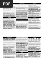 Avrae Commands Cheat Sheet | PDF | Role Playing Games | Gaming