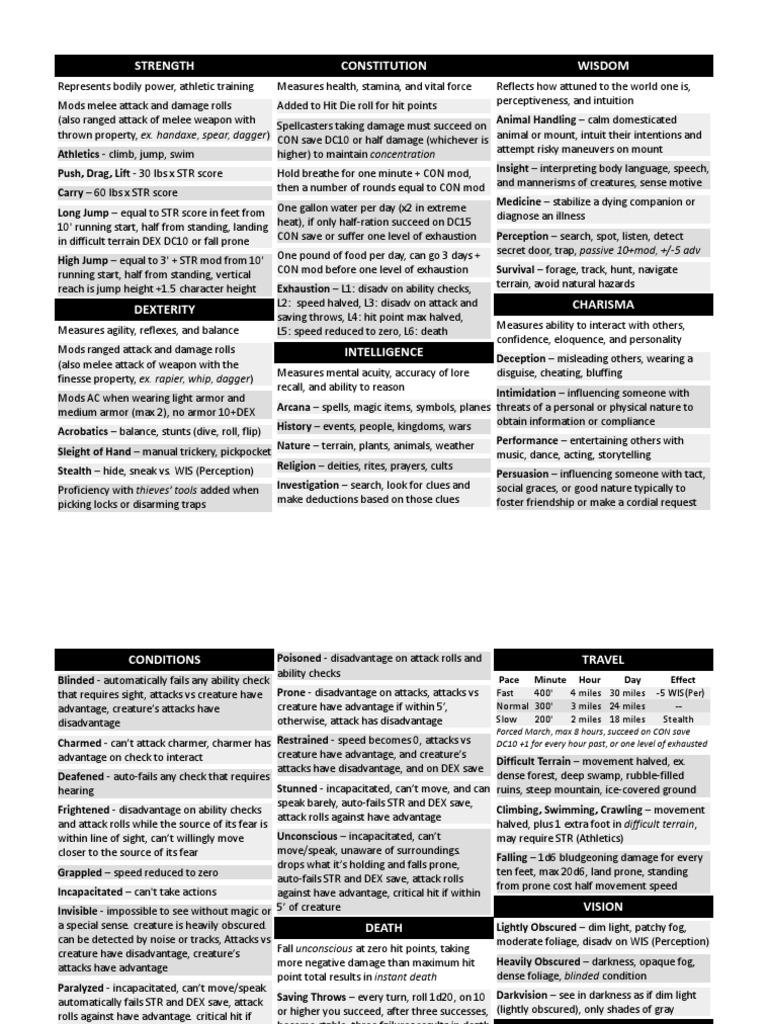 DND 5e DM Screen PDF | PDF | Nature