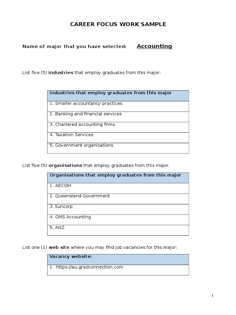 Career Focus Work Sample | PDF