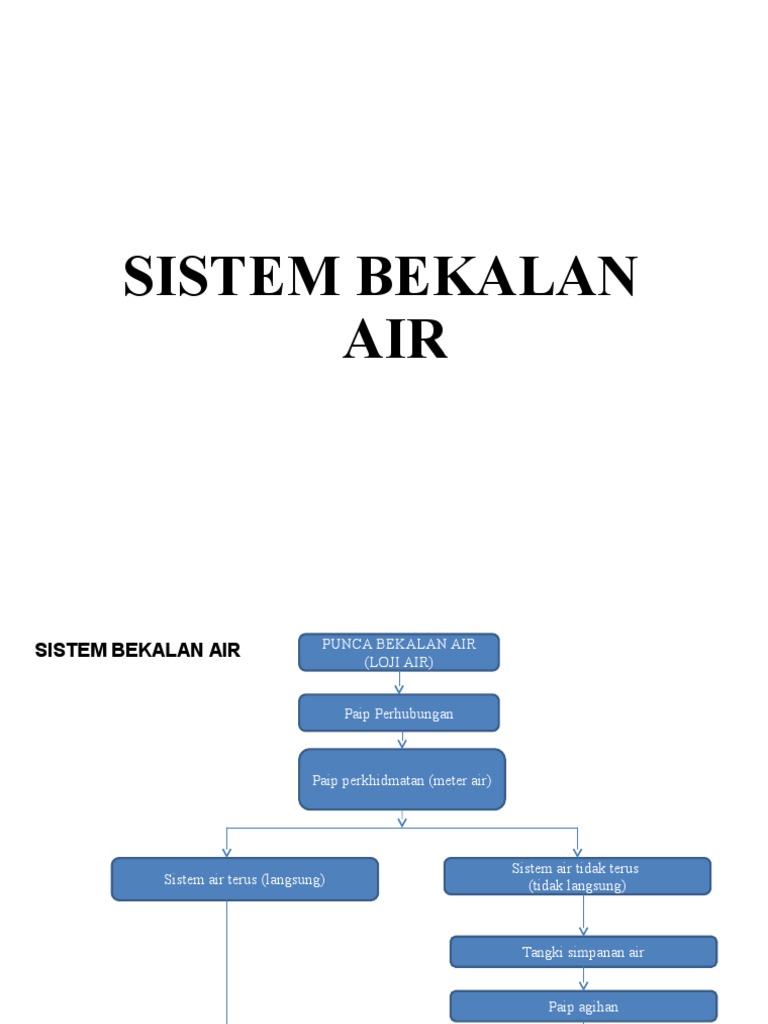 Bekalan Air Kumbahan | PDF