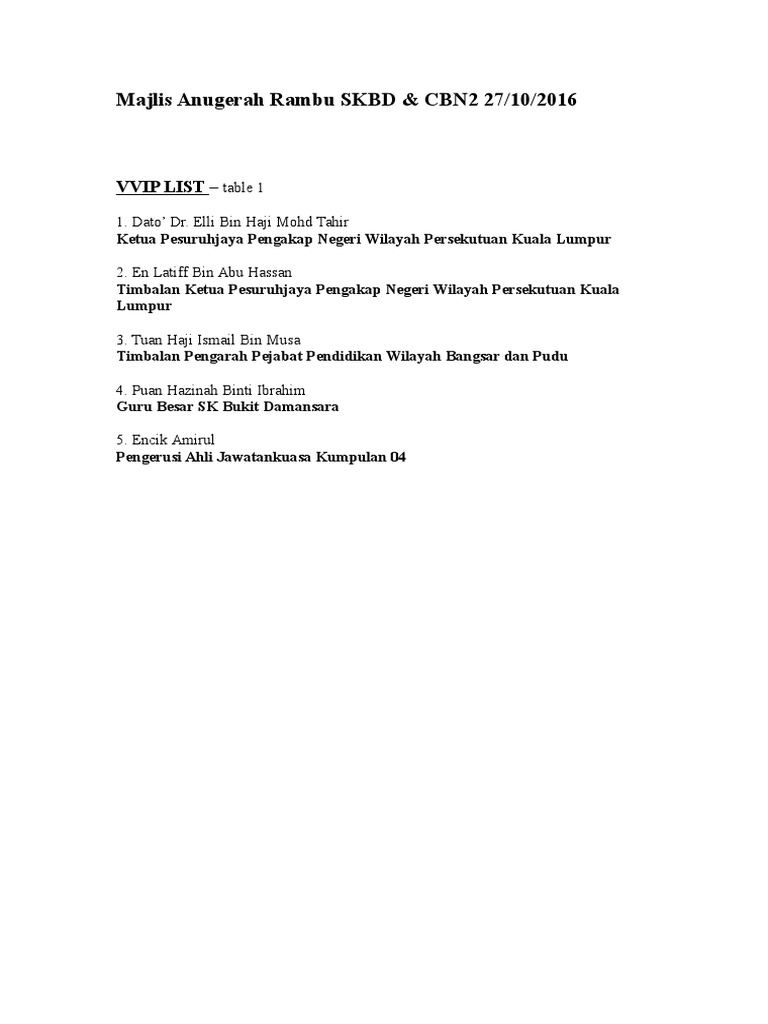 Vip List Rambu 2016 | PDF