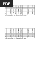 Purdue Non-Language Test: Interpretation | PDF
