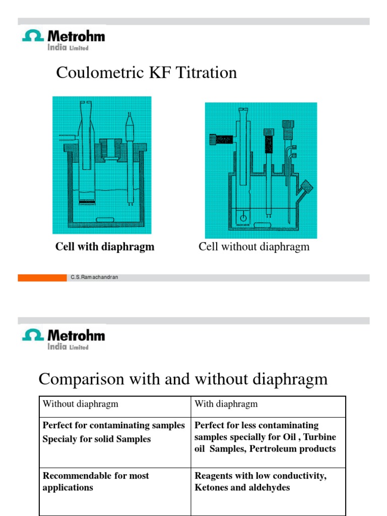 Karl Fischer Basics (Compatibility Mode) | PDF