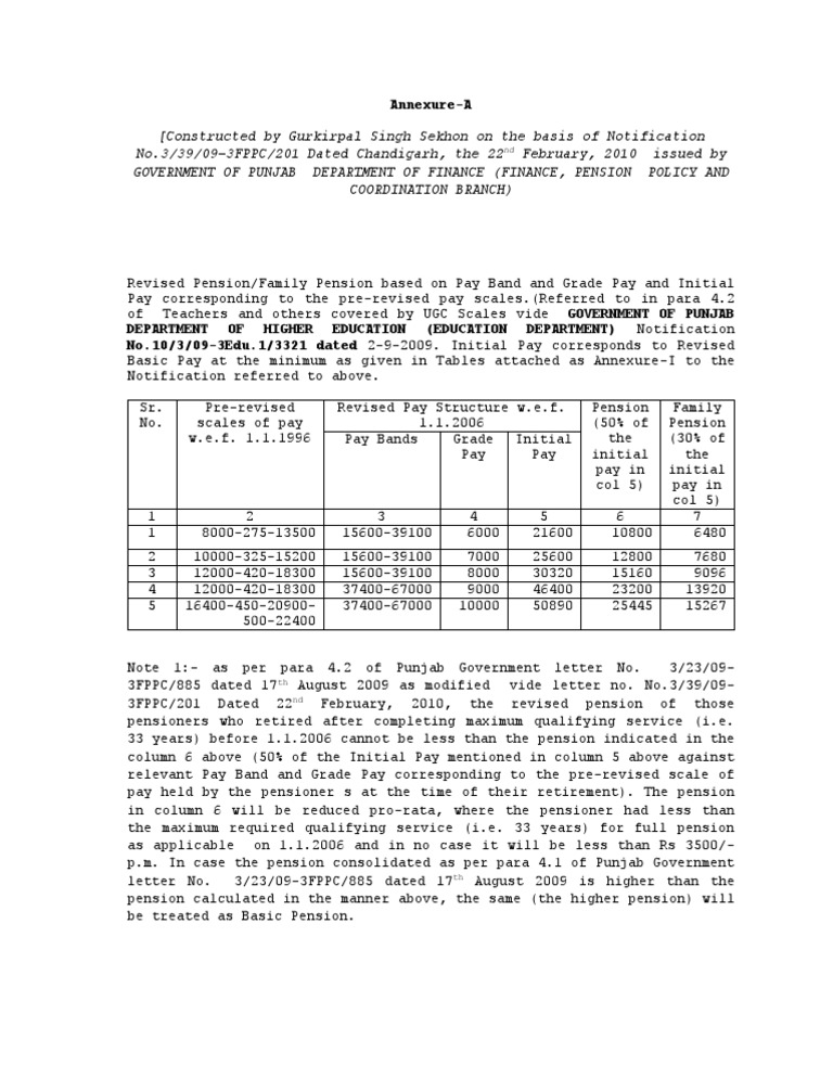 Para 4.2 Annexure - A For UGC Scales | PDF | Pension | Retirement