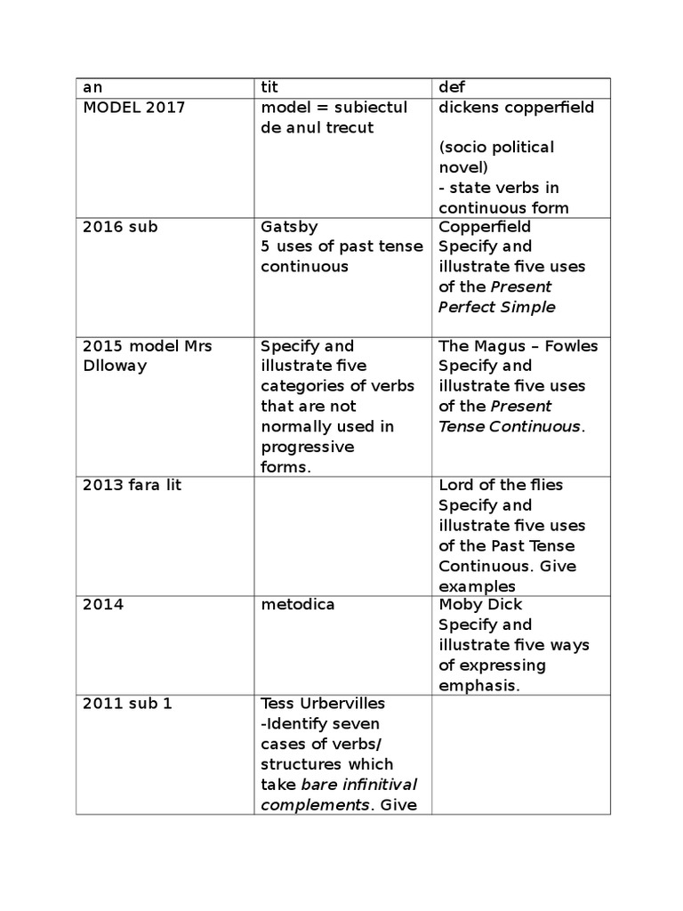 Subiecte Titularizare Definitivat Engleza Over The Years | PDF ...