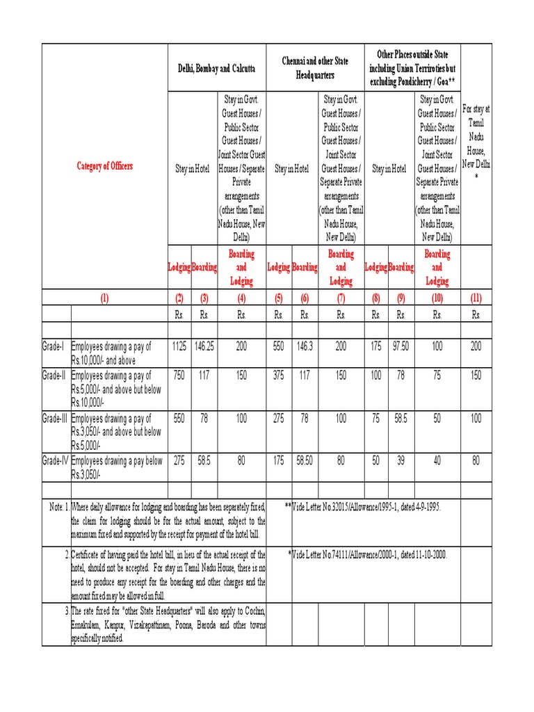 TA Rules Annex I | PDF | Economies | Hotel And Accommodation
