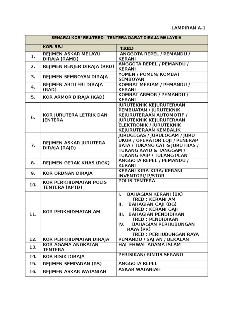 Senarai Tred Atm - Lamp A-1 | PDF
