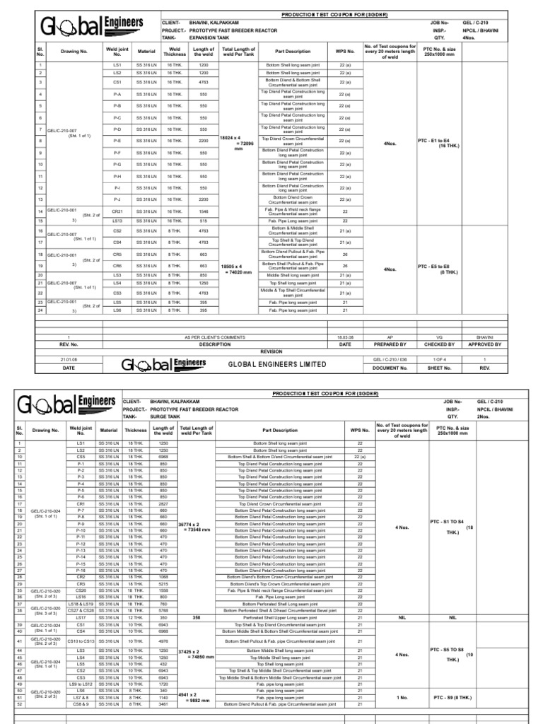 Production Test Coupon | PDF | Gas Technologies | Plumbing