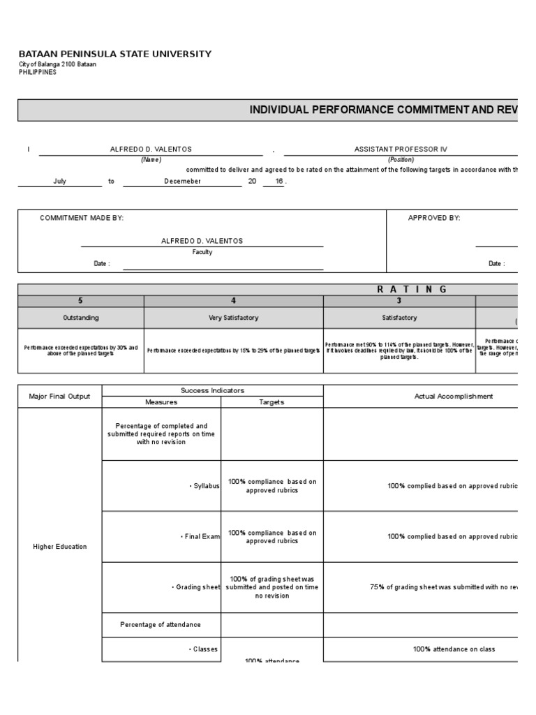 Individual Performance Commitment and Review (Ipcr) : Bataan Peninsula ...