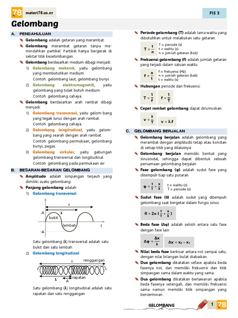 Gelombang FISIKA Kelas XI
