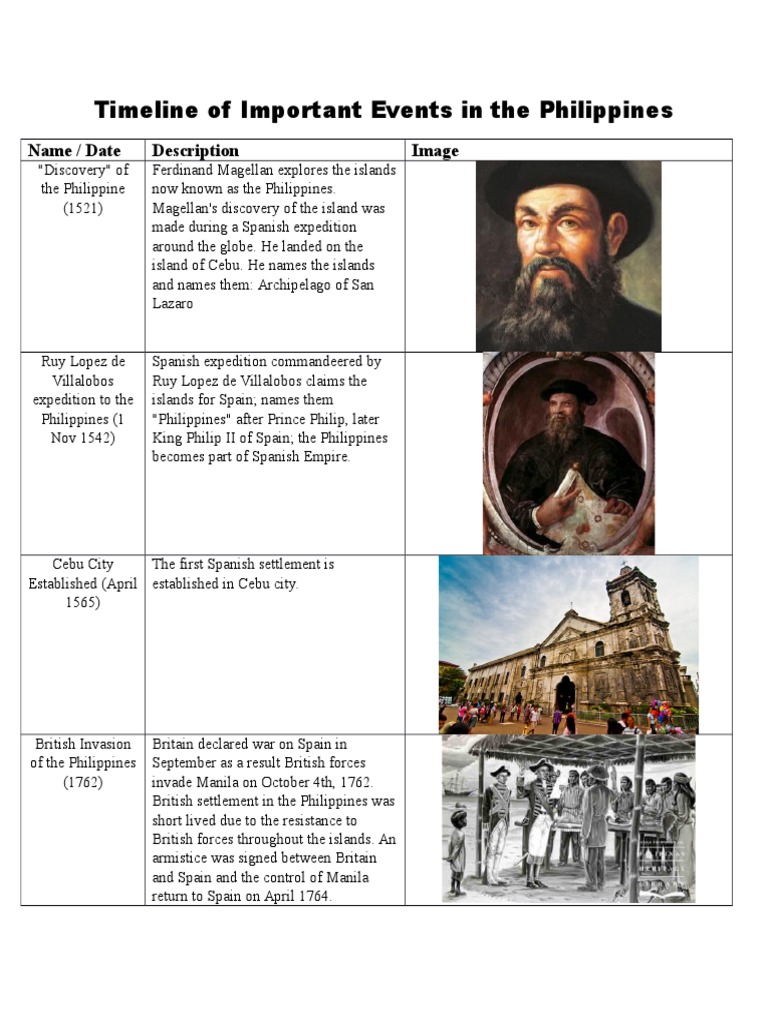 Important Events of The Philippines | PDF | Philippines | Unrest