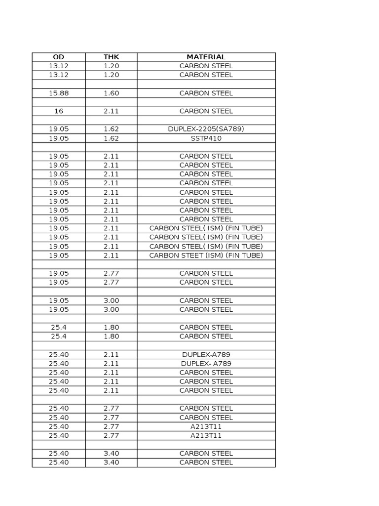 Cal Tube List | PDF | Steel | Chemical Elements