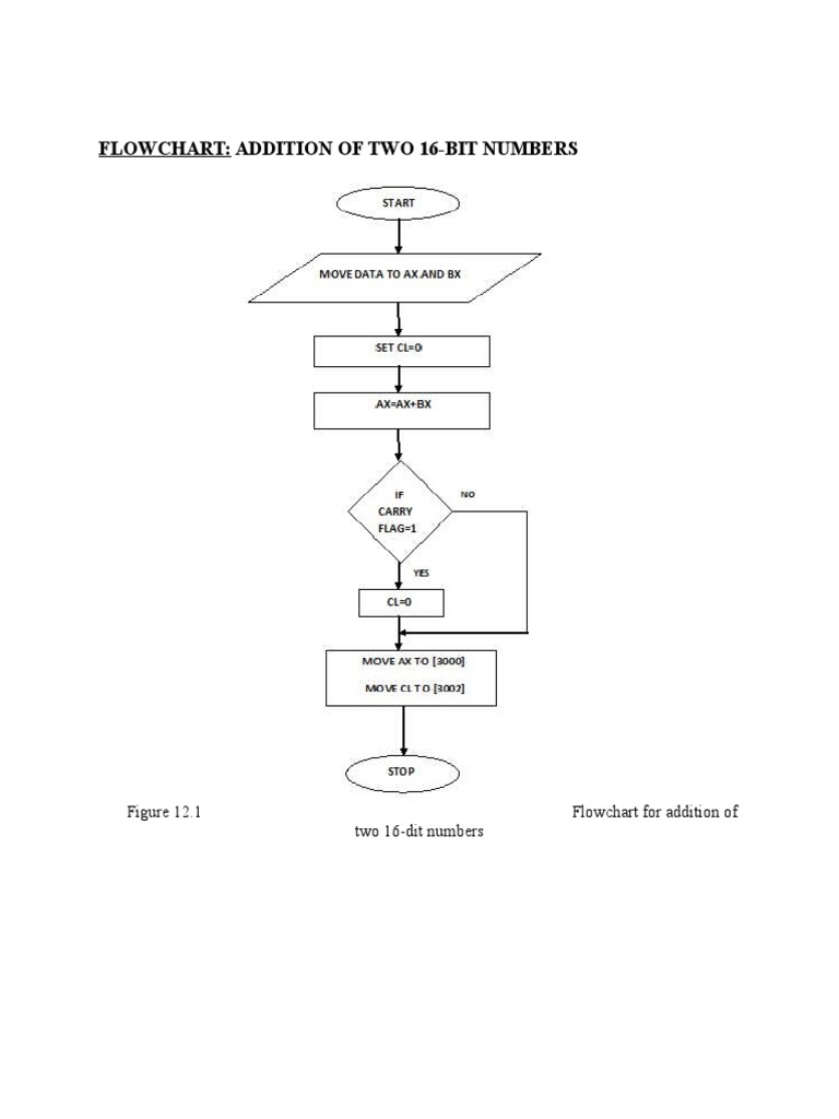 Addition of Two 16-Bit Numbers - 8086 | PDF
