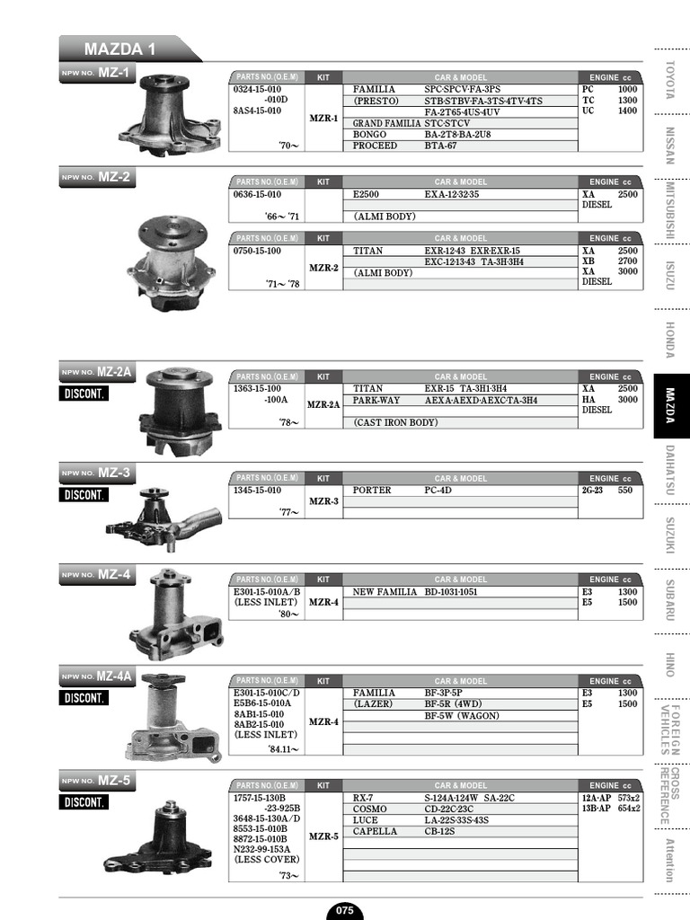 Mazda Diesel Engine Overhaul Kit Compatibility Chart | PDF | Nissan ...