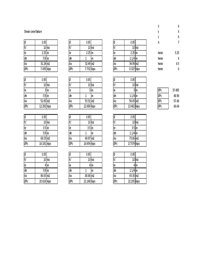 Structural Shear Cone Analysis | PDF