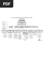 DOT Org Chart 2022 | PDF | Business | Economies