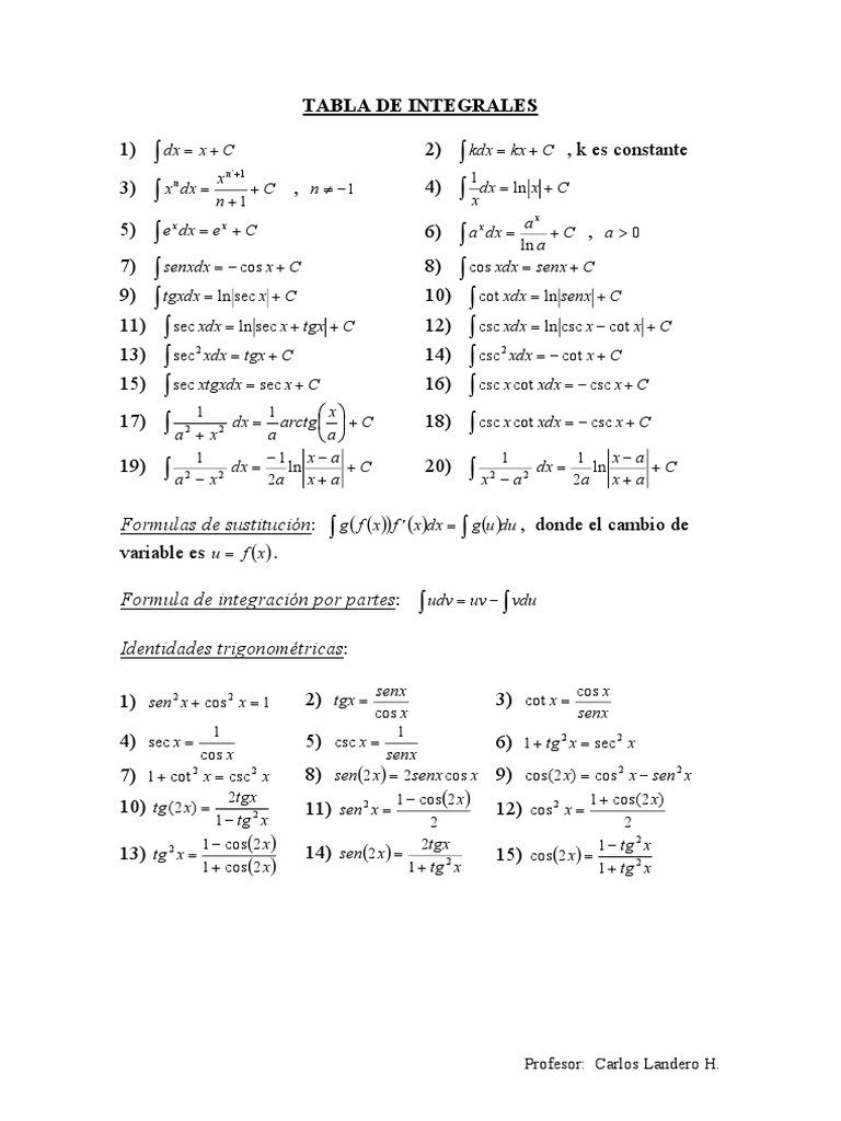 Tabla de Integrales y Fórmulas | PDF | Funciones y mapeos | Análisis ...