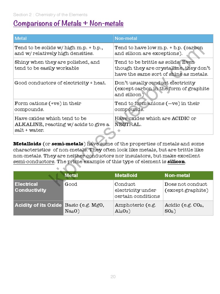 Watermark Chemistry Igcse Notes 2 PDF | PDF | Chlorine | Oxide
