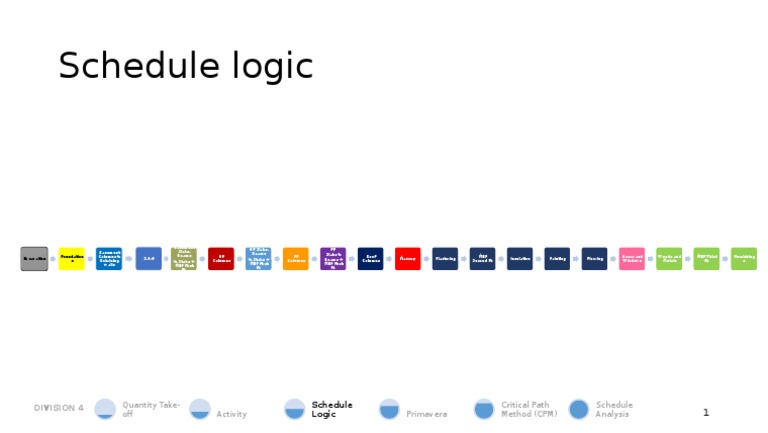 Schedule Logic | PDF