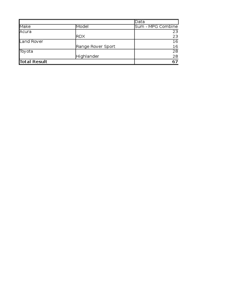 Car Assignment | PDF | Fuel Economy In Automobiles | Car