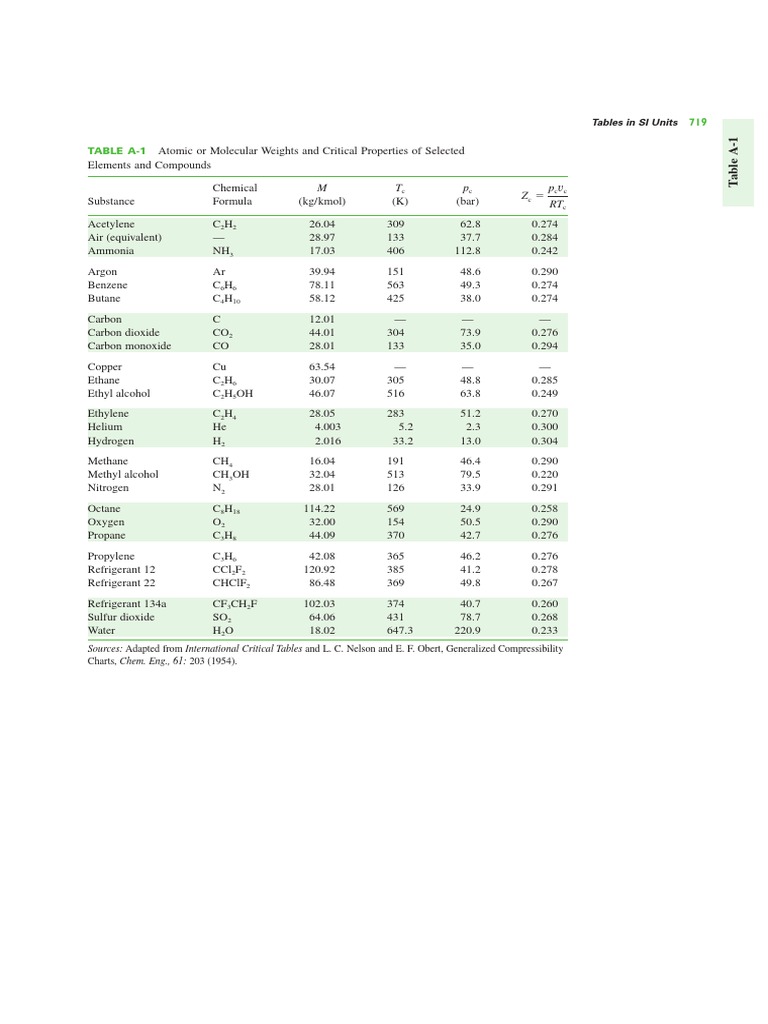 Tabelas MCI | PDF | Propane | Carbon Dioxide