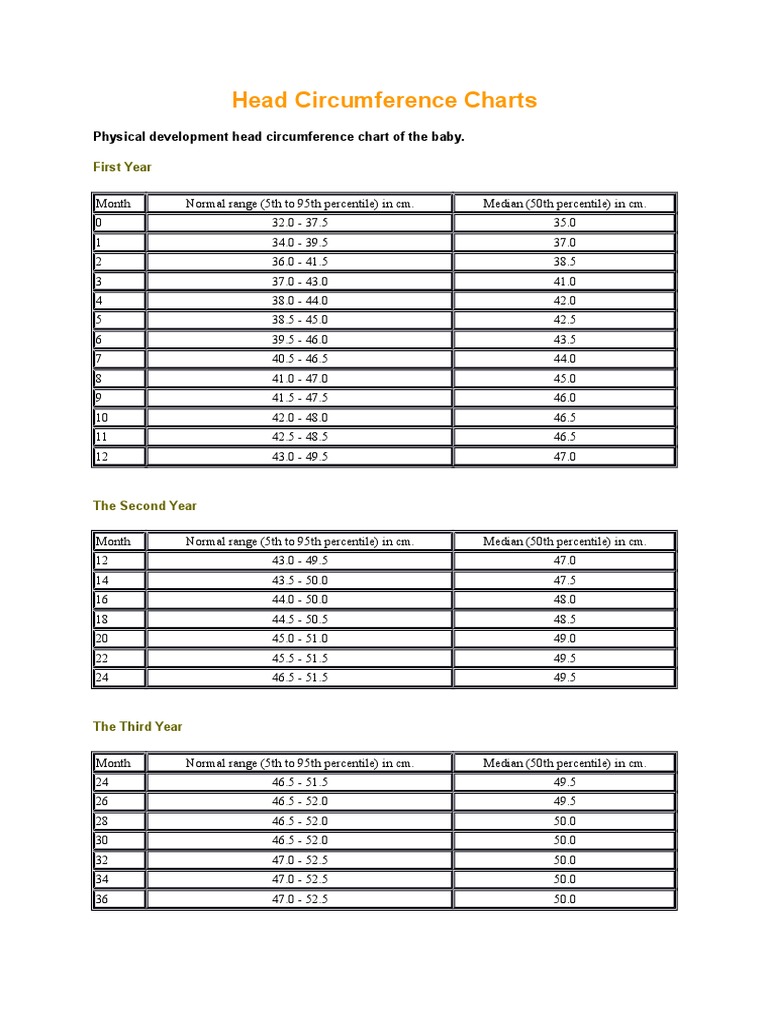 Head Circumference Charts Who | PDF | Percentile | Descriptive Statistics