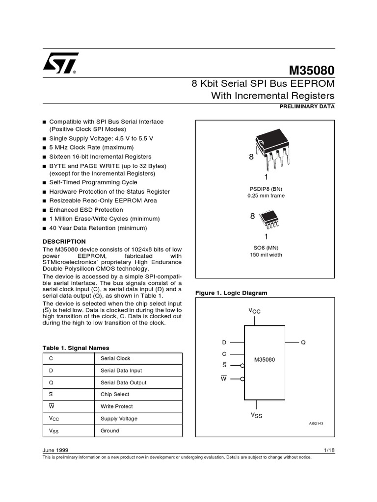 35080 | PDF | Bit | Instruction Set