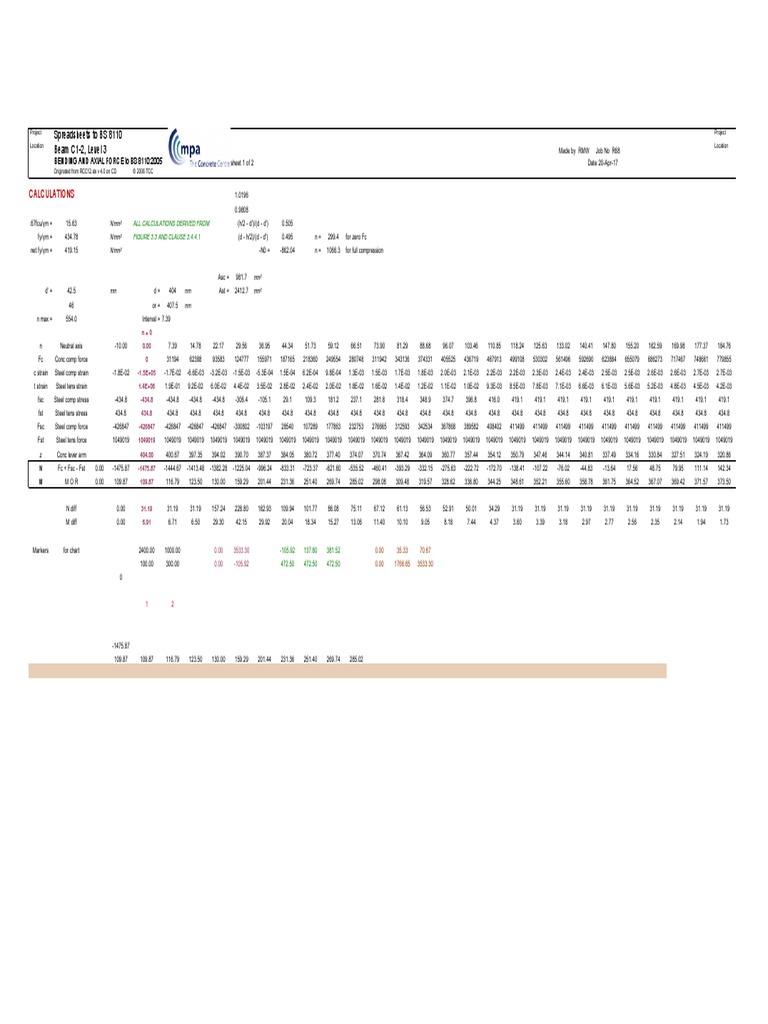Spreadsheets To BS 8110 Beam C1-2, Level 3: Calculations | PDF