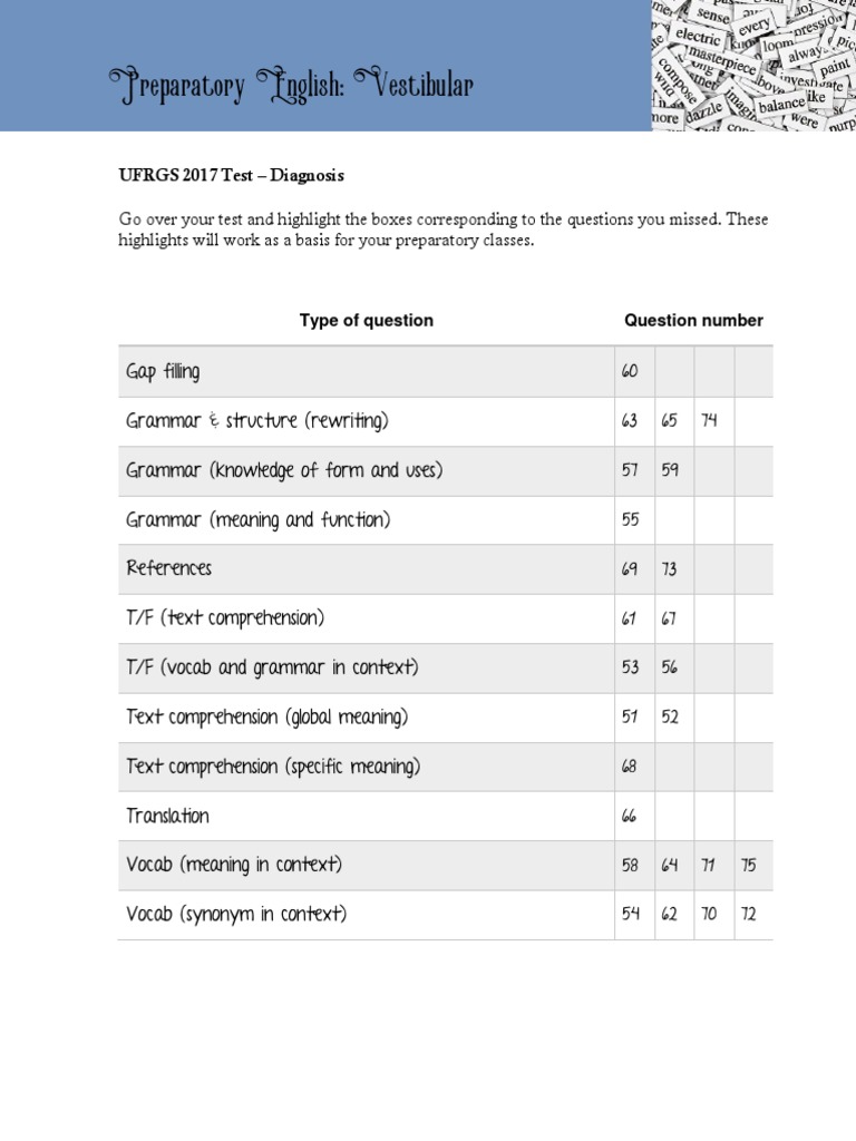 Preparatory English: Vestibular: UFRGS 2017 Test - Diagnosis | PDF