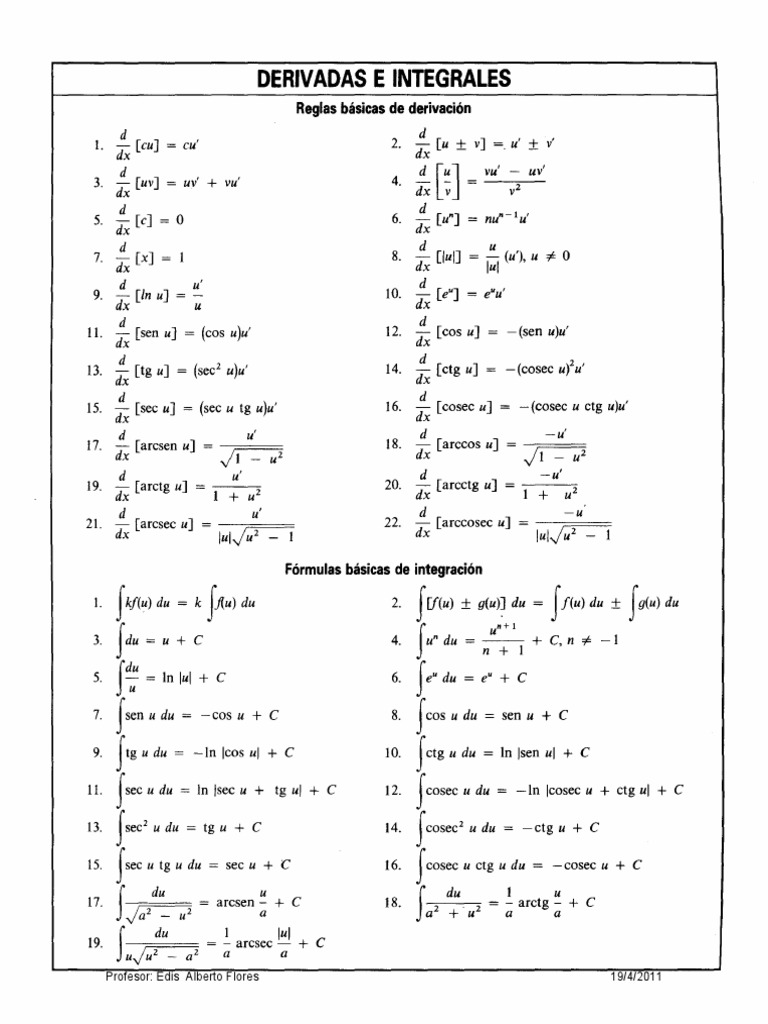 Fórmulas Basicas de Derivadas e Integrales