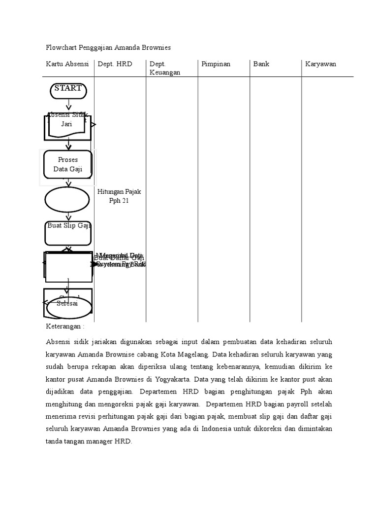 Amanda Flowchart Sederhana Fix | PDF