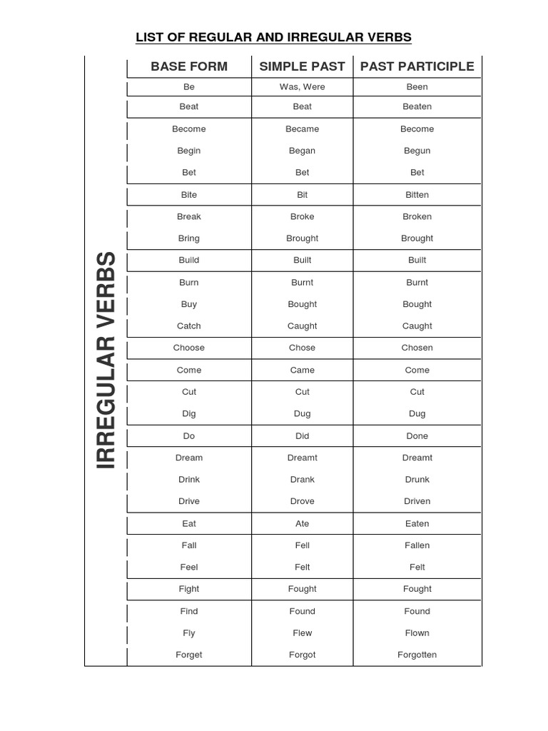 Base Form Simple Past Past Participle: List of Regular and Irregular ...
