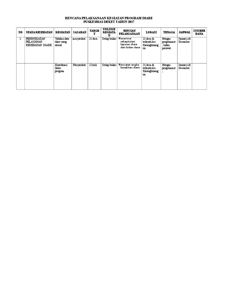 Rencana Pelaksanaan Kegiatan Program Diare | PDF