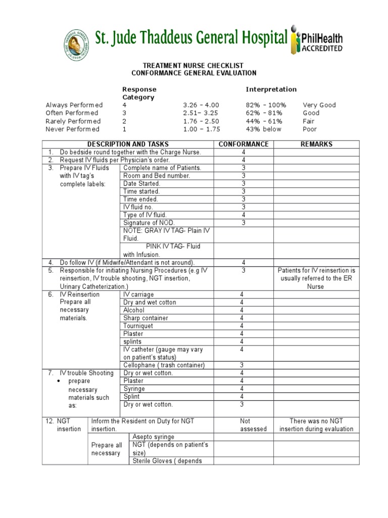 TREATMENT NURSE CHECKLIST.docx | Intravenous Therapy | Nursing