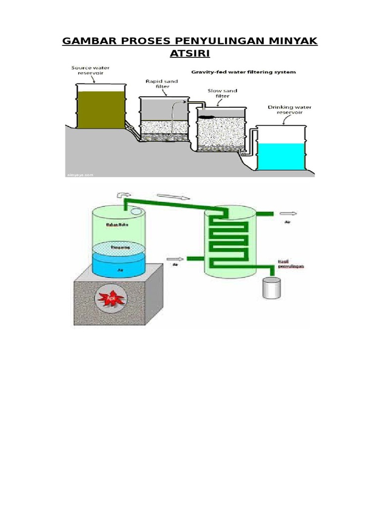 Gambar Proses Penyulingan Minyak Atsiri | PDF