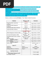List of Statutory Certificate | PDF | Shipping | Water Transport