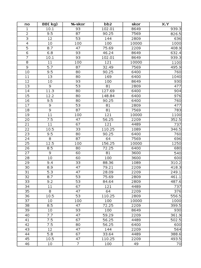 No BB (KG) %-Skor bb2 Skor X.Y | PDF