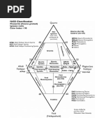 Diagram Klasifikasi Sesar (Rickard, 1972) | PDF | Fault (Geology ...