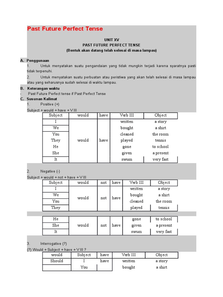 Past Future Perfect Tense | PDF | Grammatical Tense | Languages