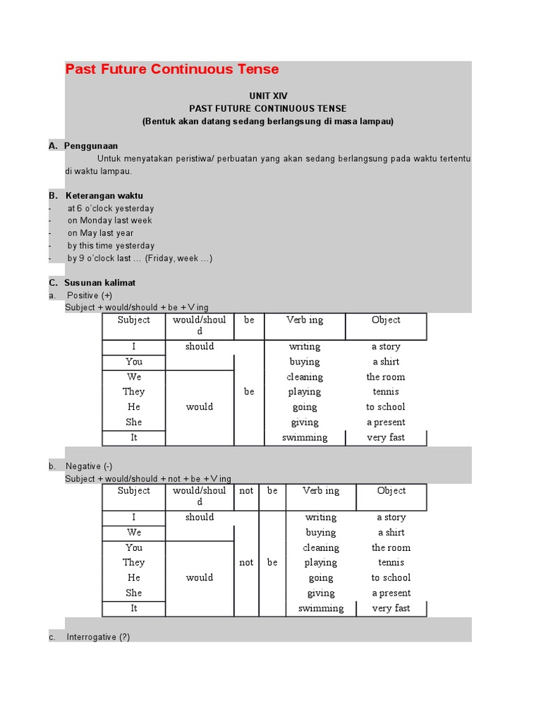 Past Future Continuous Tense | PDF