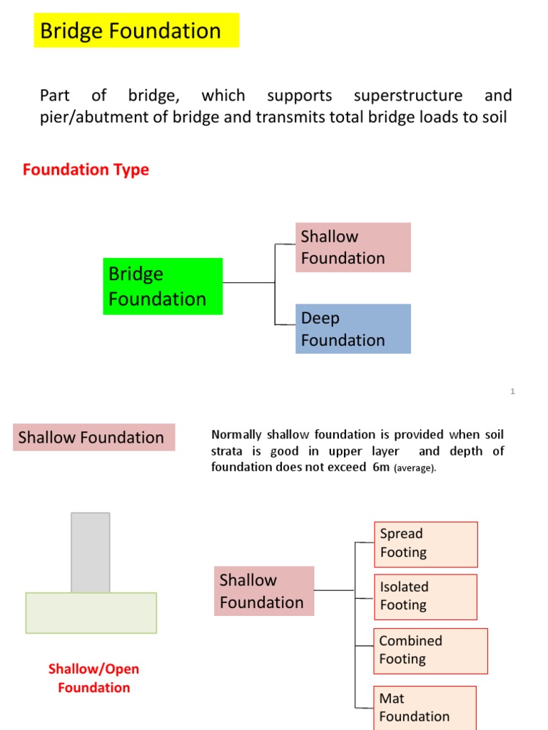 As 2870 Residential Slabs And Footings Pdf Reader - virtualenergy