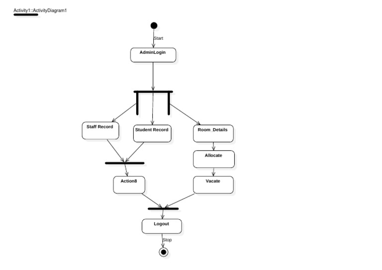 Deployment Diagram For Hostel Management System Activity Dia